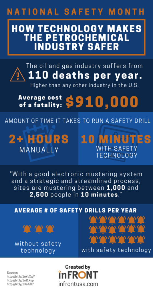 INFOGRAPHIC: It’s National Safety Month | inFRONT